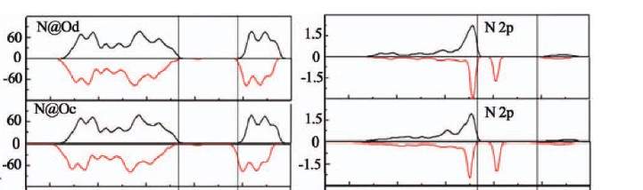 vasp dos曲线平滑 - 第一原理 - 小木虫 - 学术 科研 互动社区