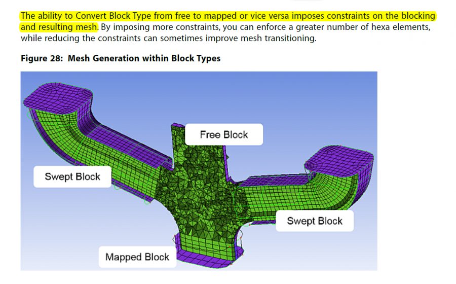ICEM CFD 中Convert Block Type功能 - 仿真模拟 - 小木虫 - 学术 科研 互动社区