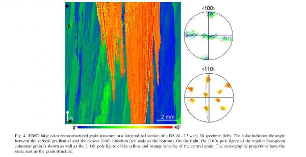 EBSD极图分析-千图网